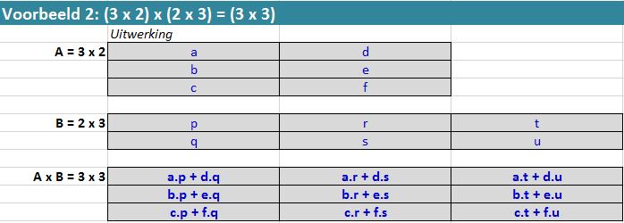 Matrixvermenigvuldiging - Excelfactory